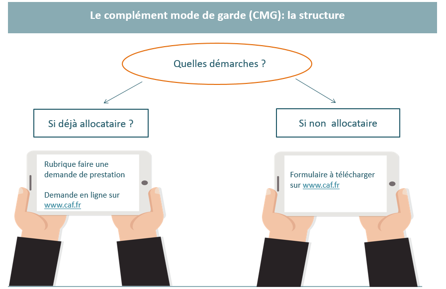 Paje - Le complément de libre choix de mode de garde | caf.fr