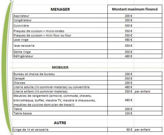 Prêt installation | Bienvenue sur Caf.fr