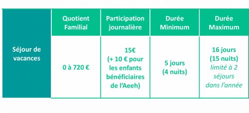 Aide aux départs en séjours de Vacances Vacaf-Ave Caf 41 | Bienvenue ...