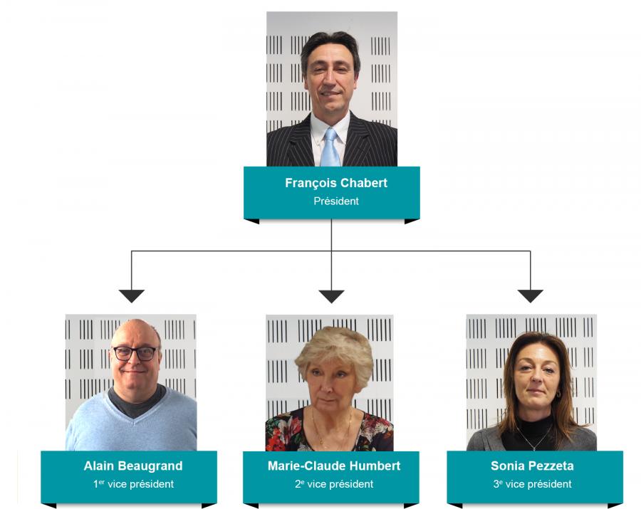 Fonctionnement | Bienvenue sur Caf.fr