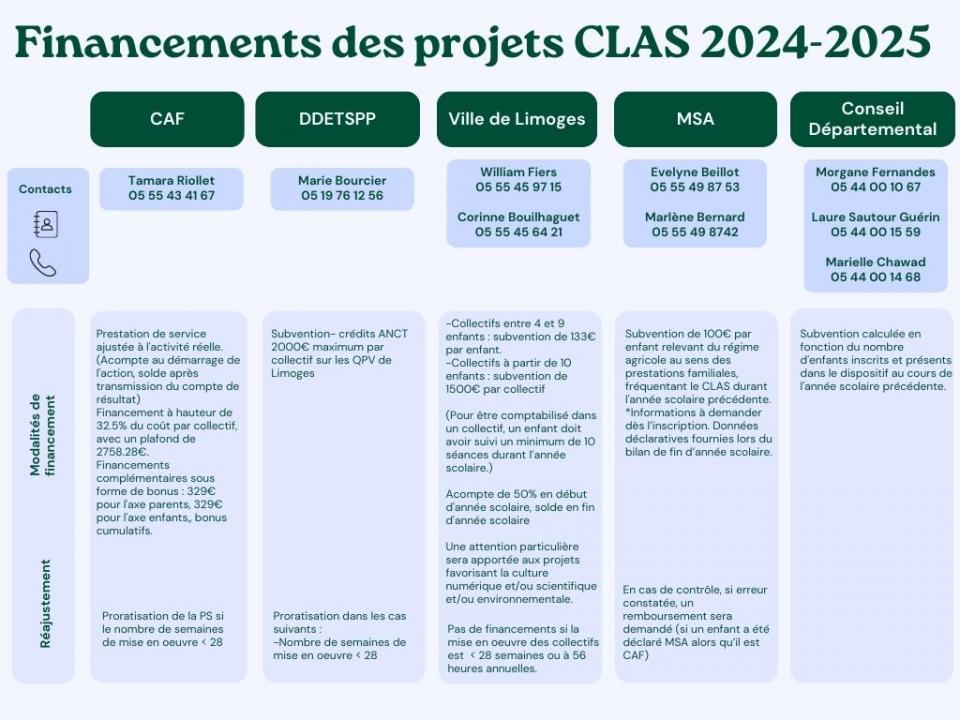 CAF - Prestation de service CLAS